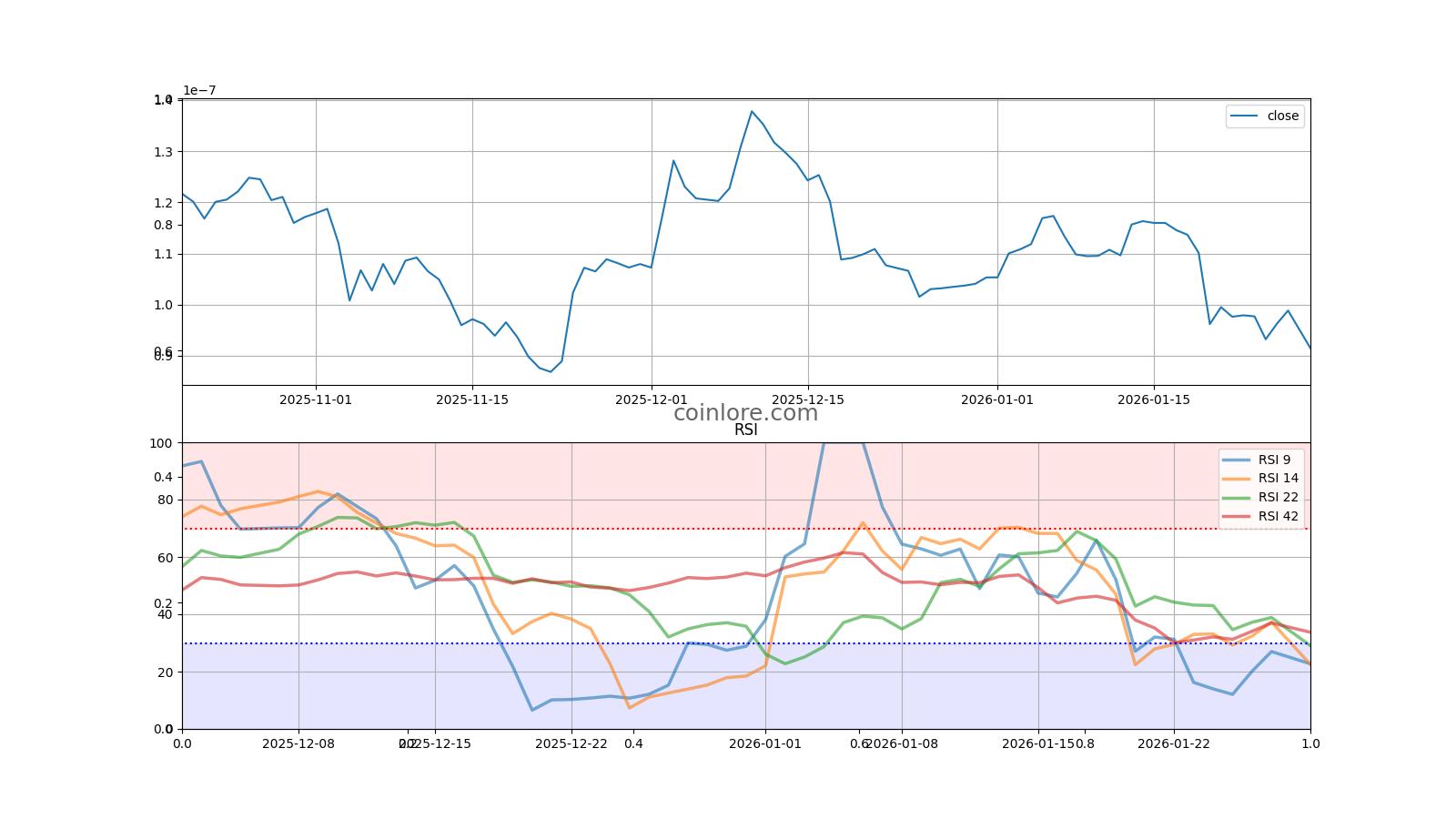 Hanu Yokia RSI indicator