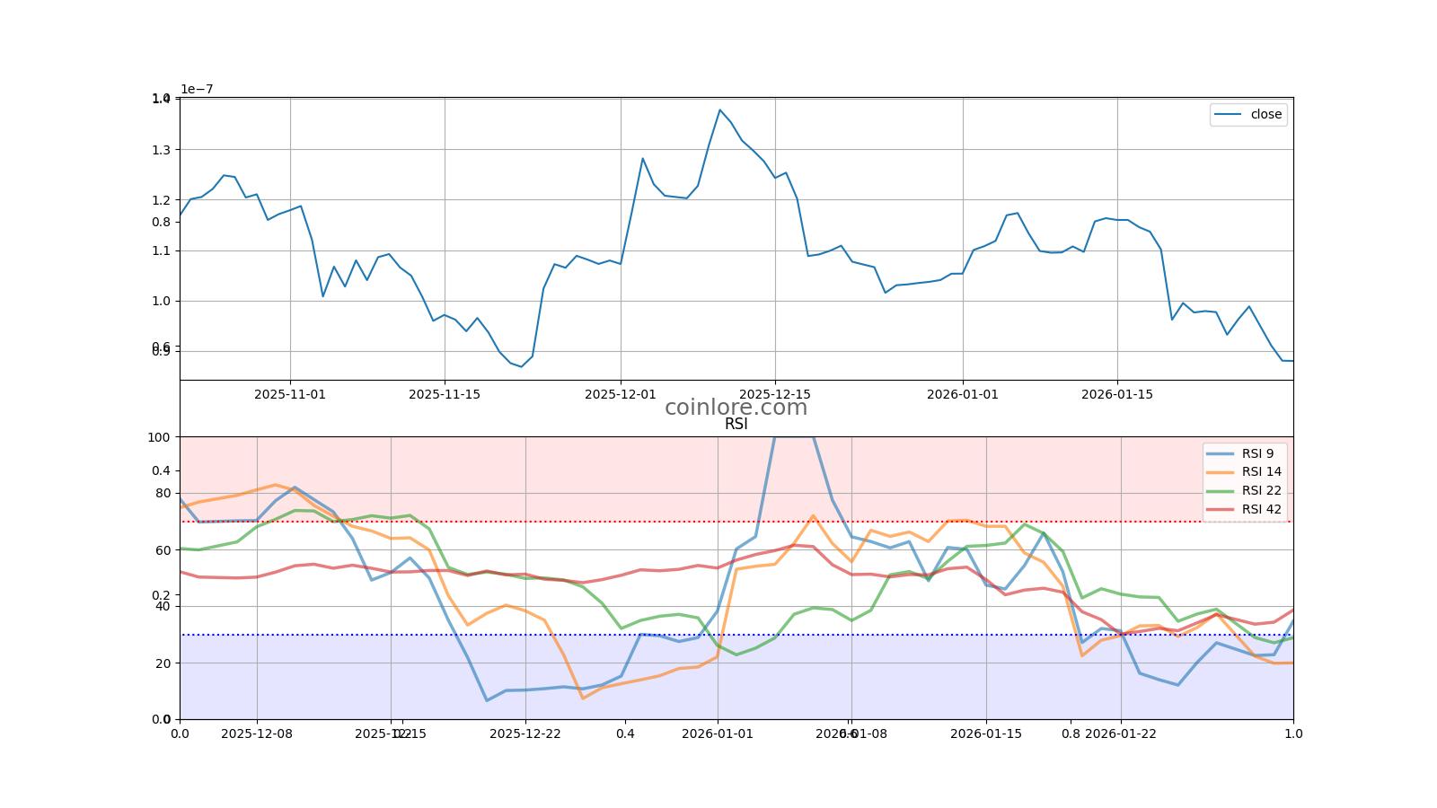 Hanu Yokia RSI indicator