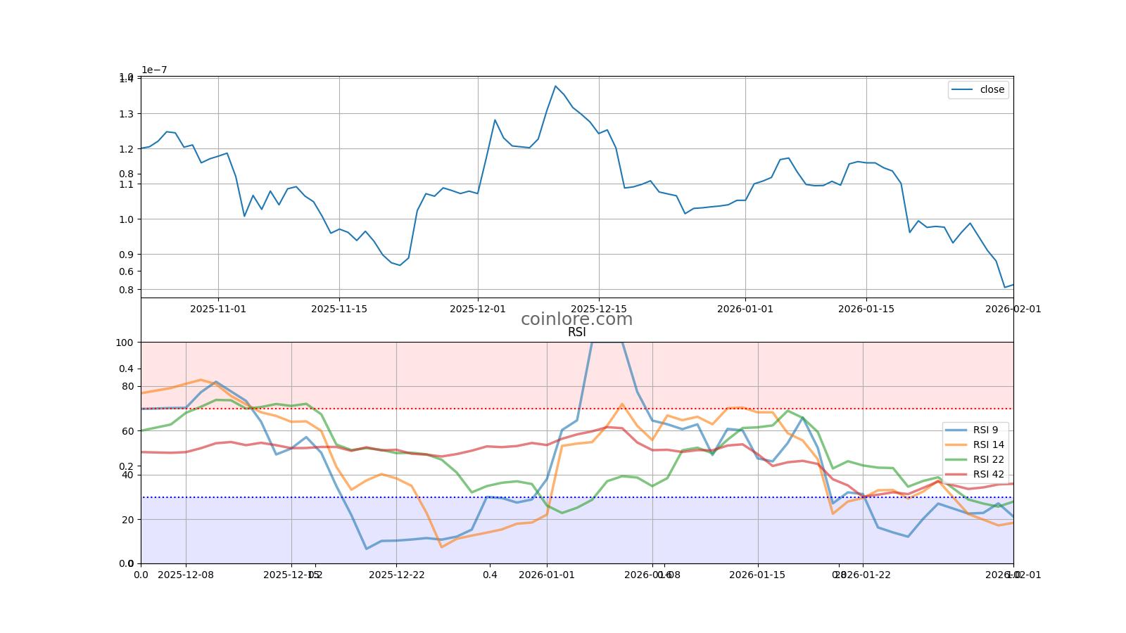 Hanu Yokia RSI indicator
