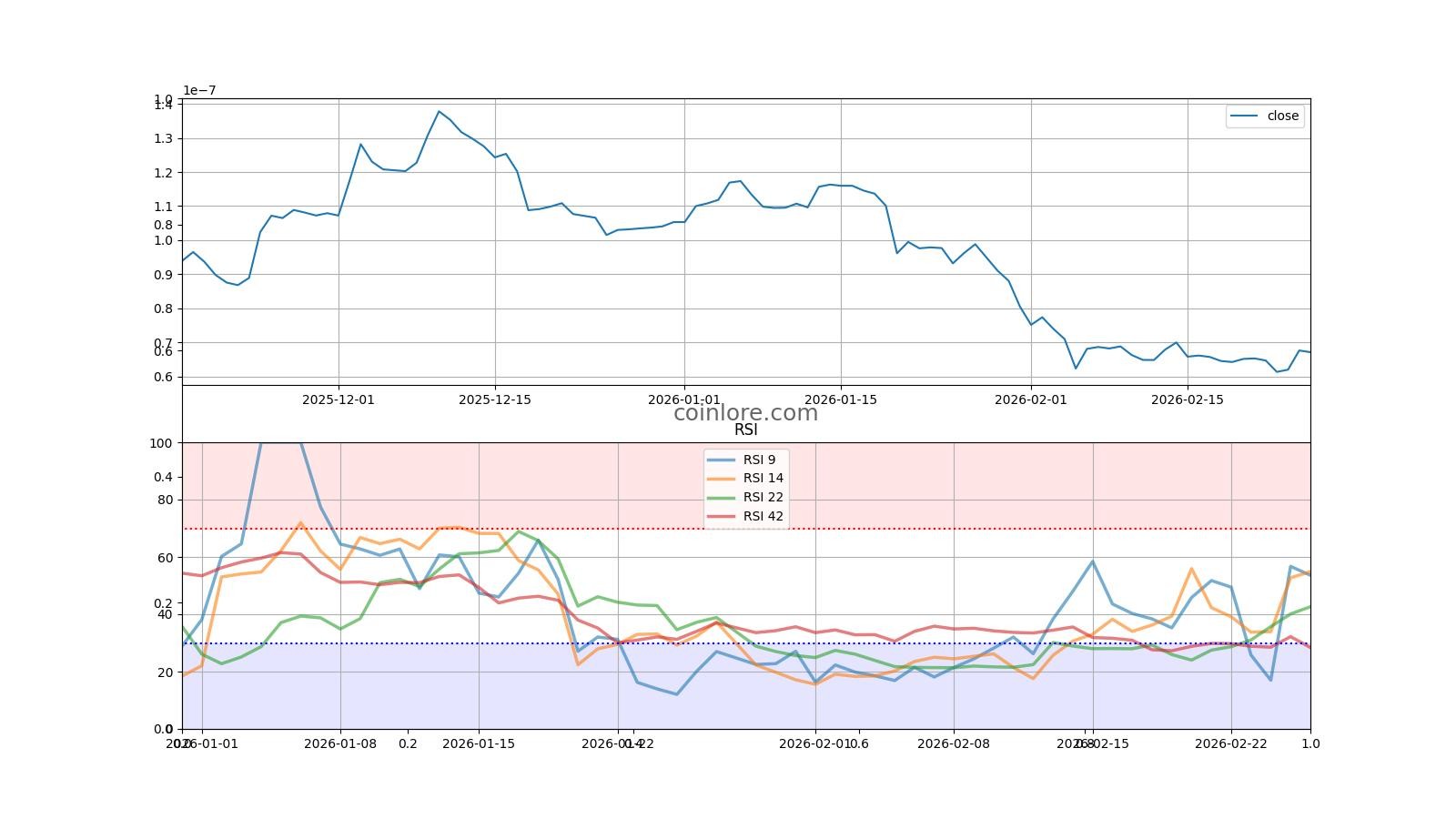 Hanu Yokia RSI indicator