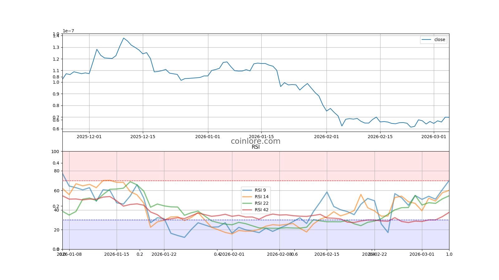 Hanu Yokia RSI indicator