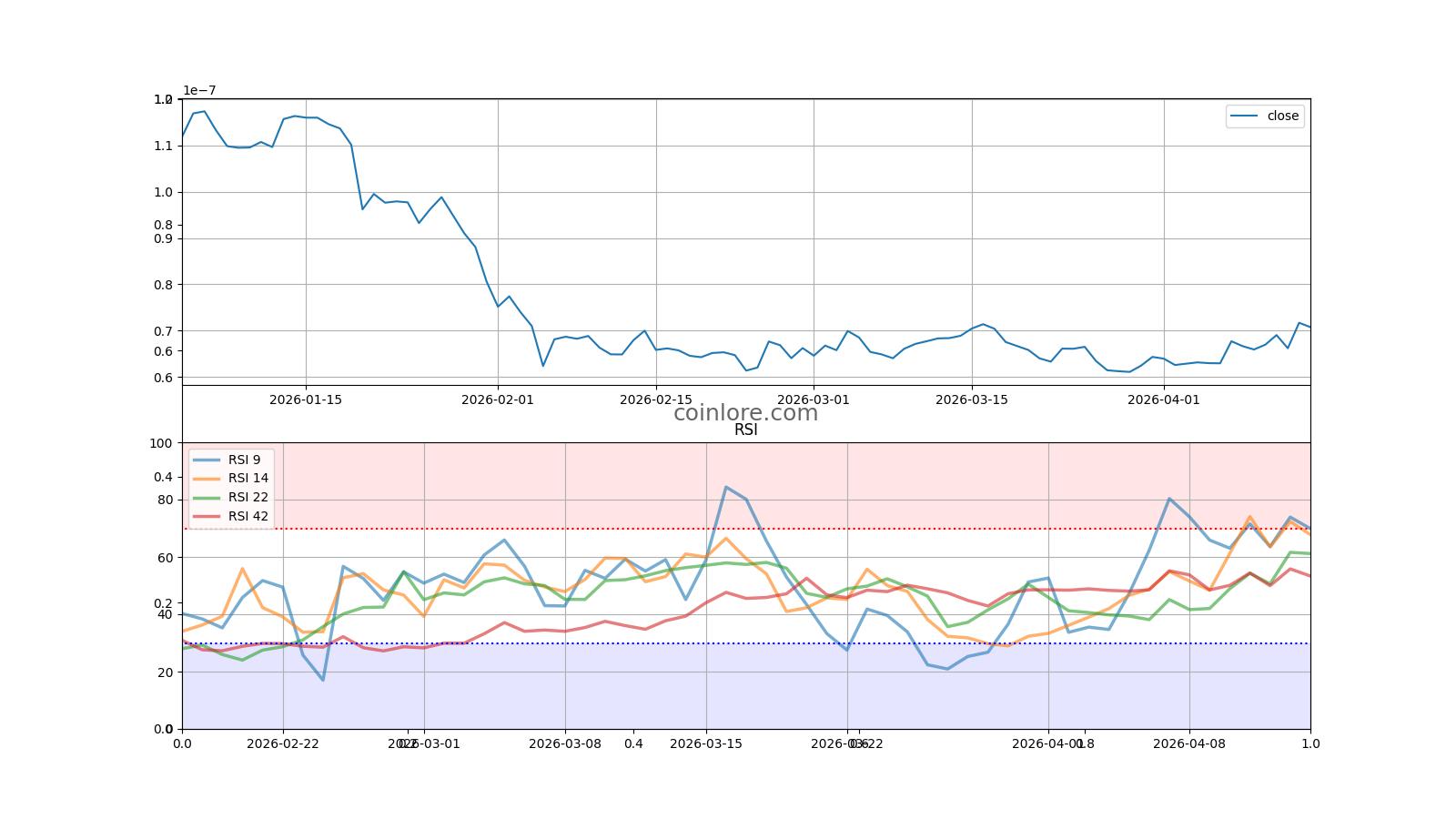 Hanu Yokia RSI indicator