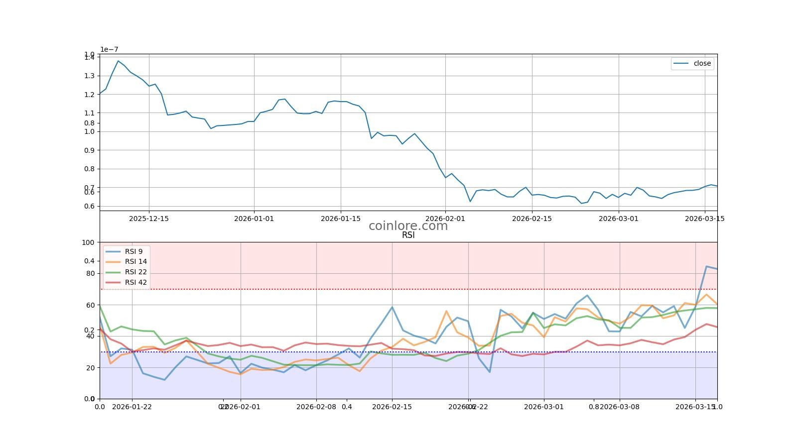 Hanu Yokia RSI indicator