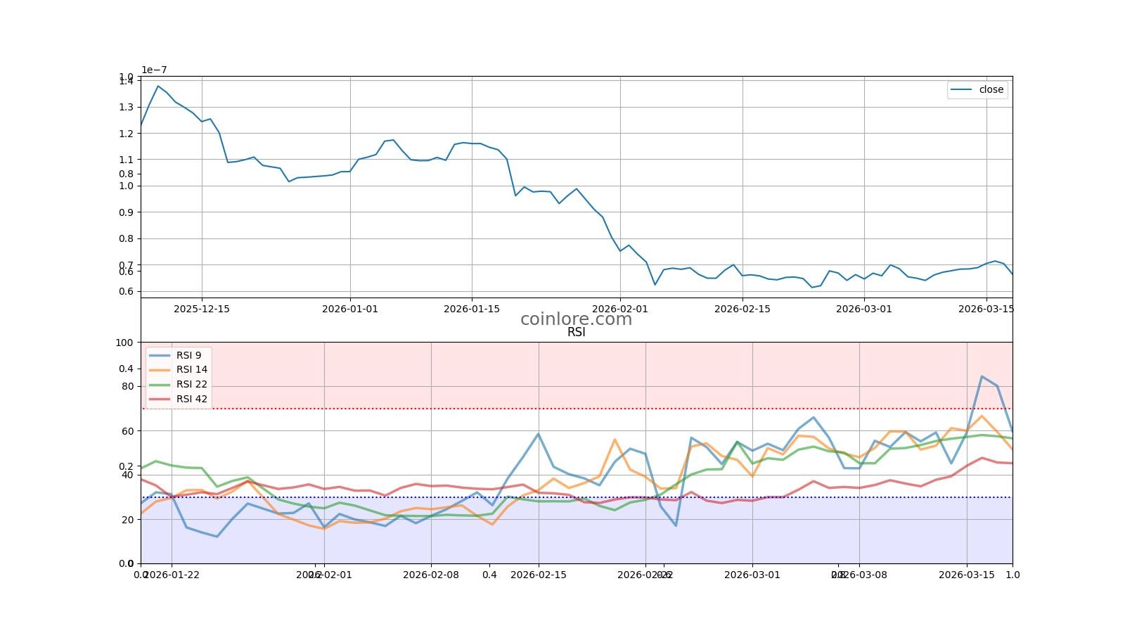 Hanu Yokia RSI indicator