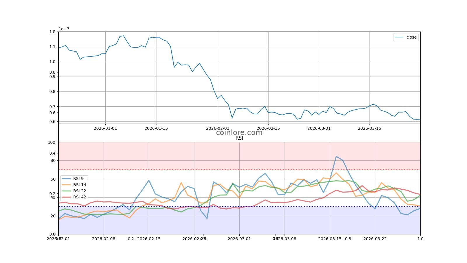 Hanu Yokia RSI indicator