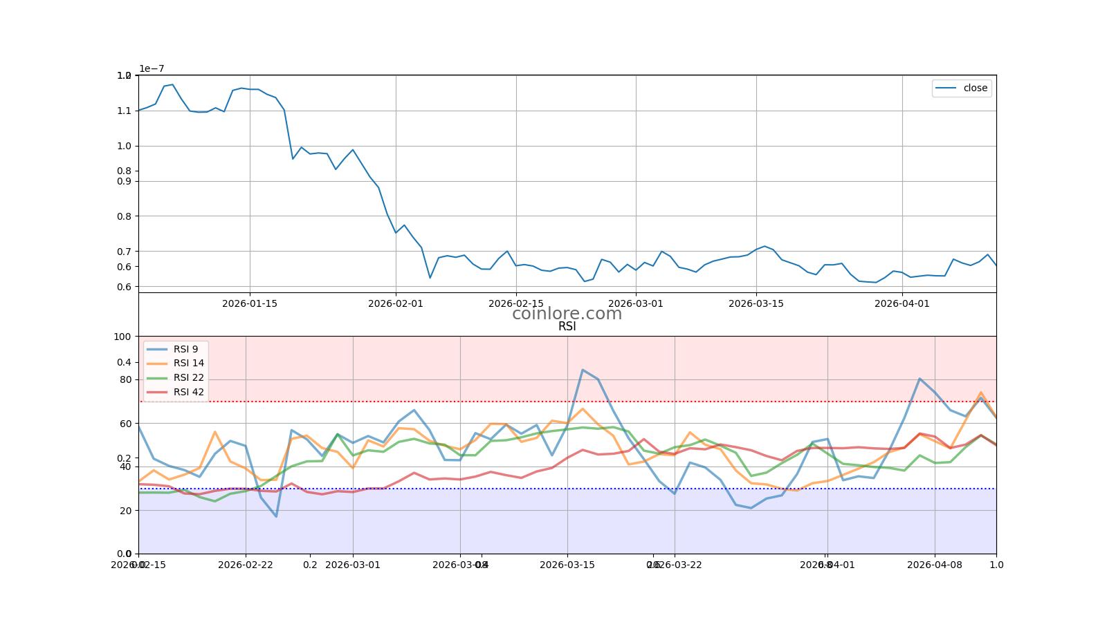Hanu Yokia RSI indicator