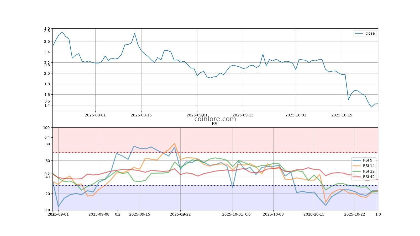HAPI RSI indicator