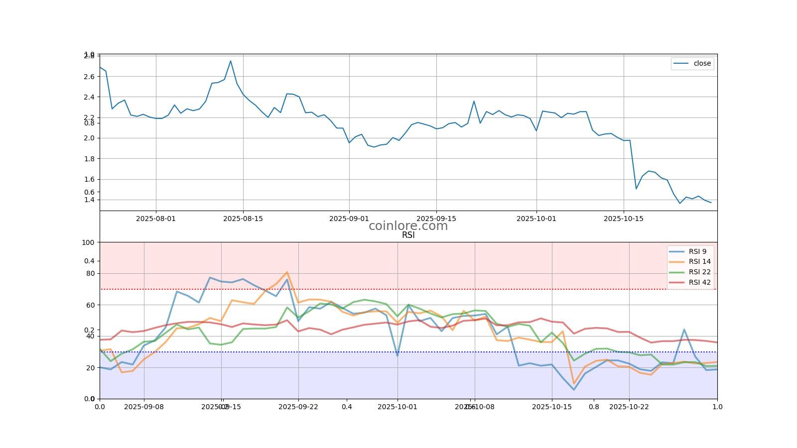 HAPI RSI indicator