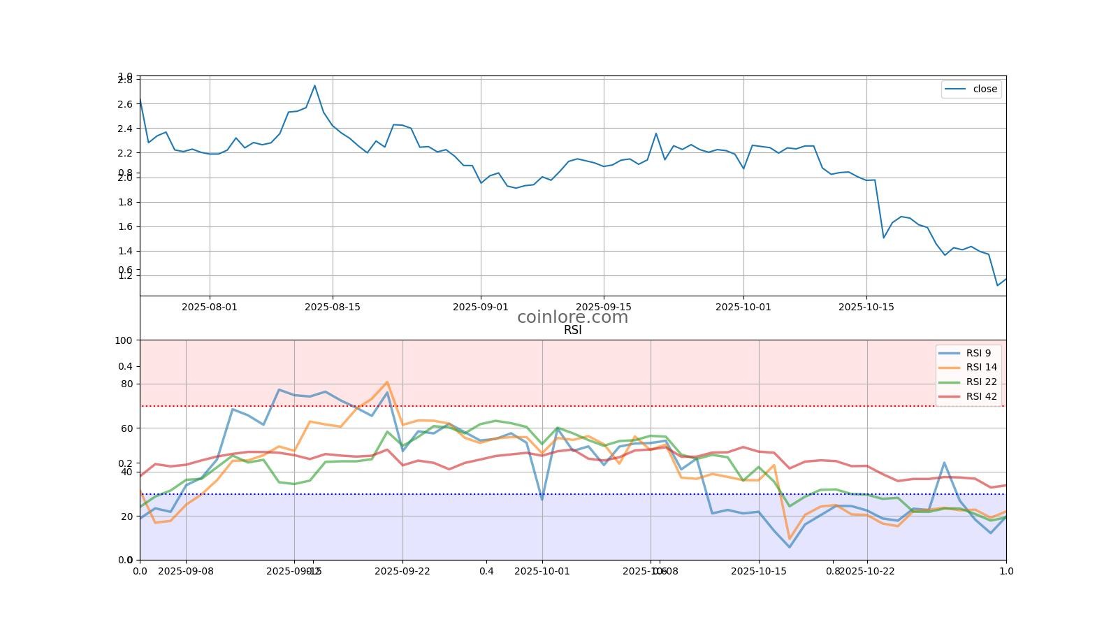 HAPI RSI indicator