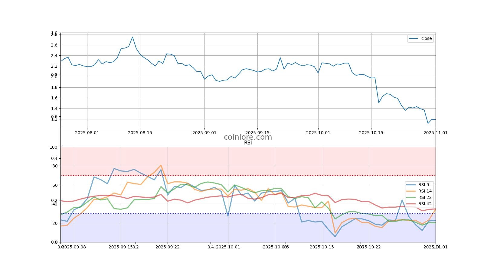 HAPI RSI indicator