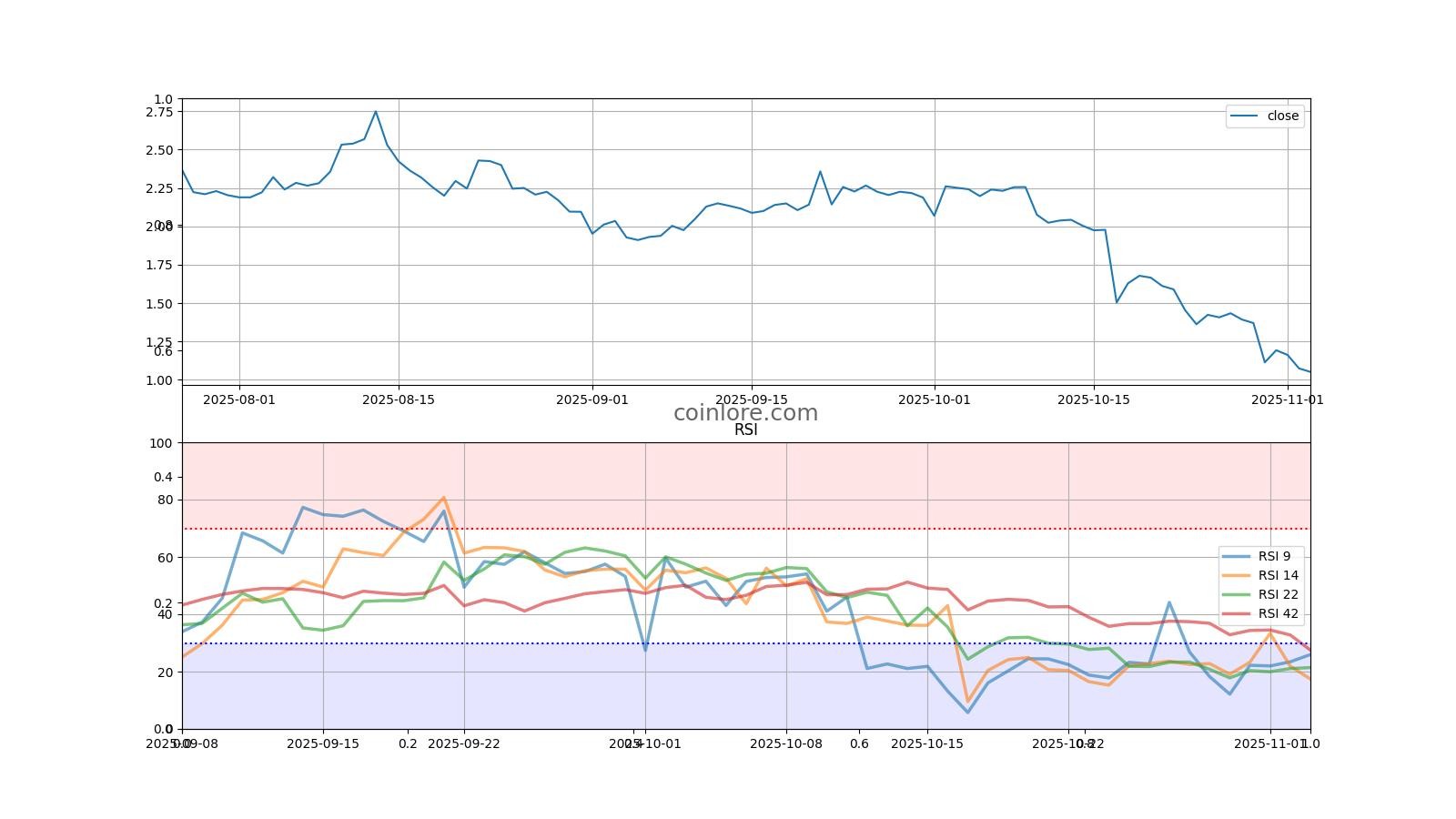 HAPI RSI indicator