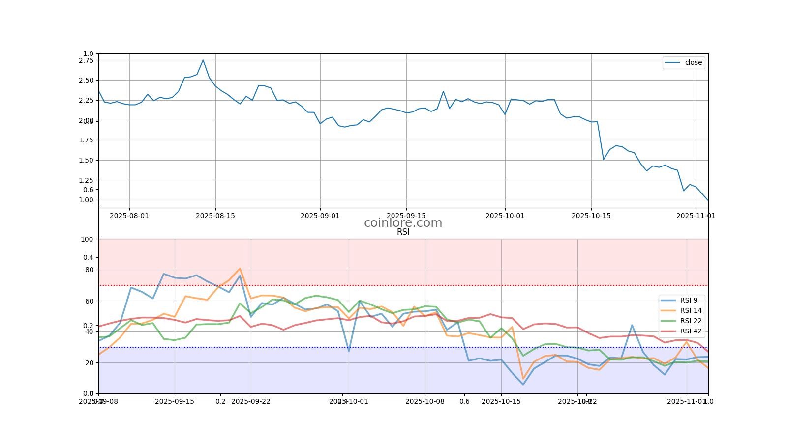 HAPI RSI indicator