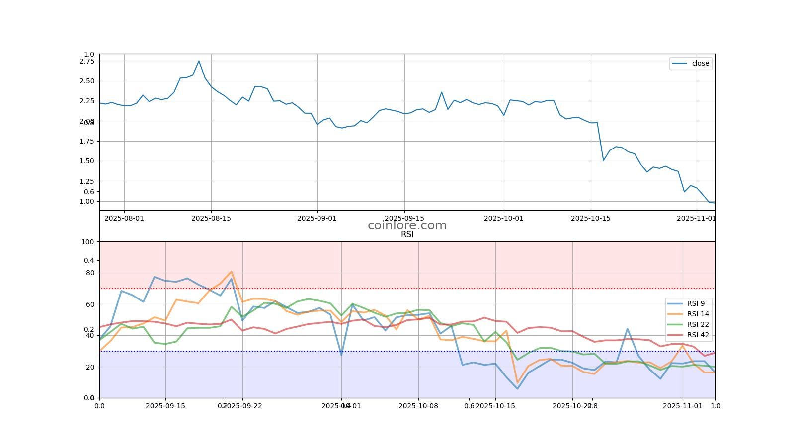 HAPI RSI indicator