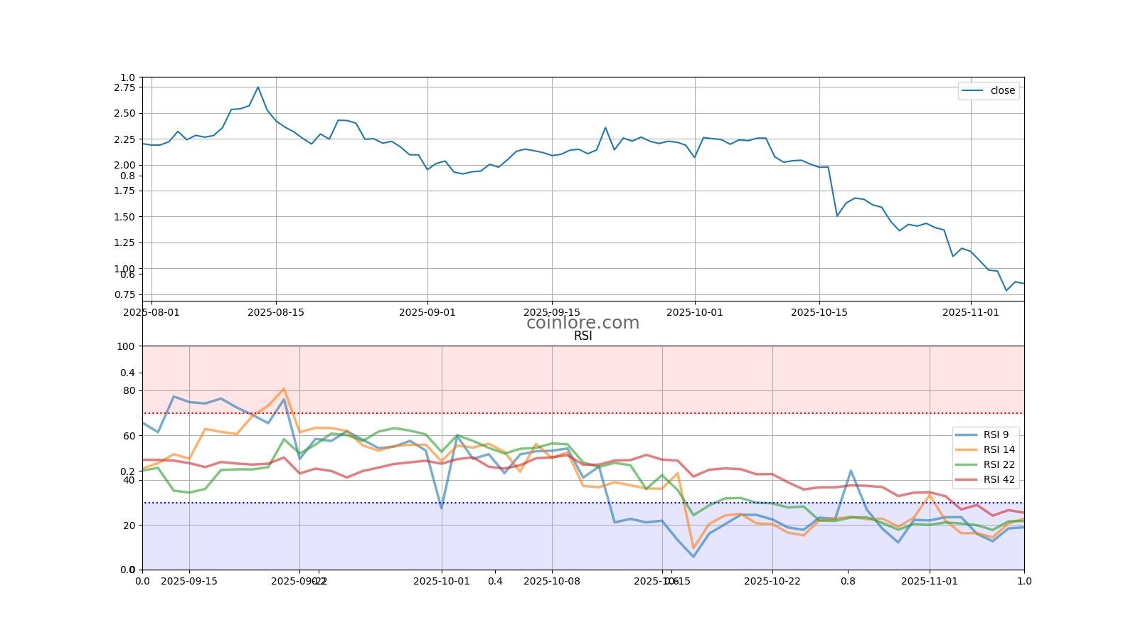 HAPI RSI indicator