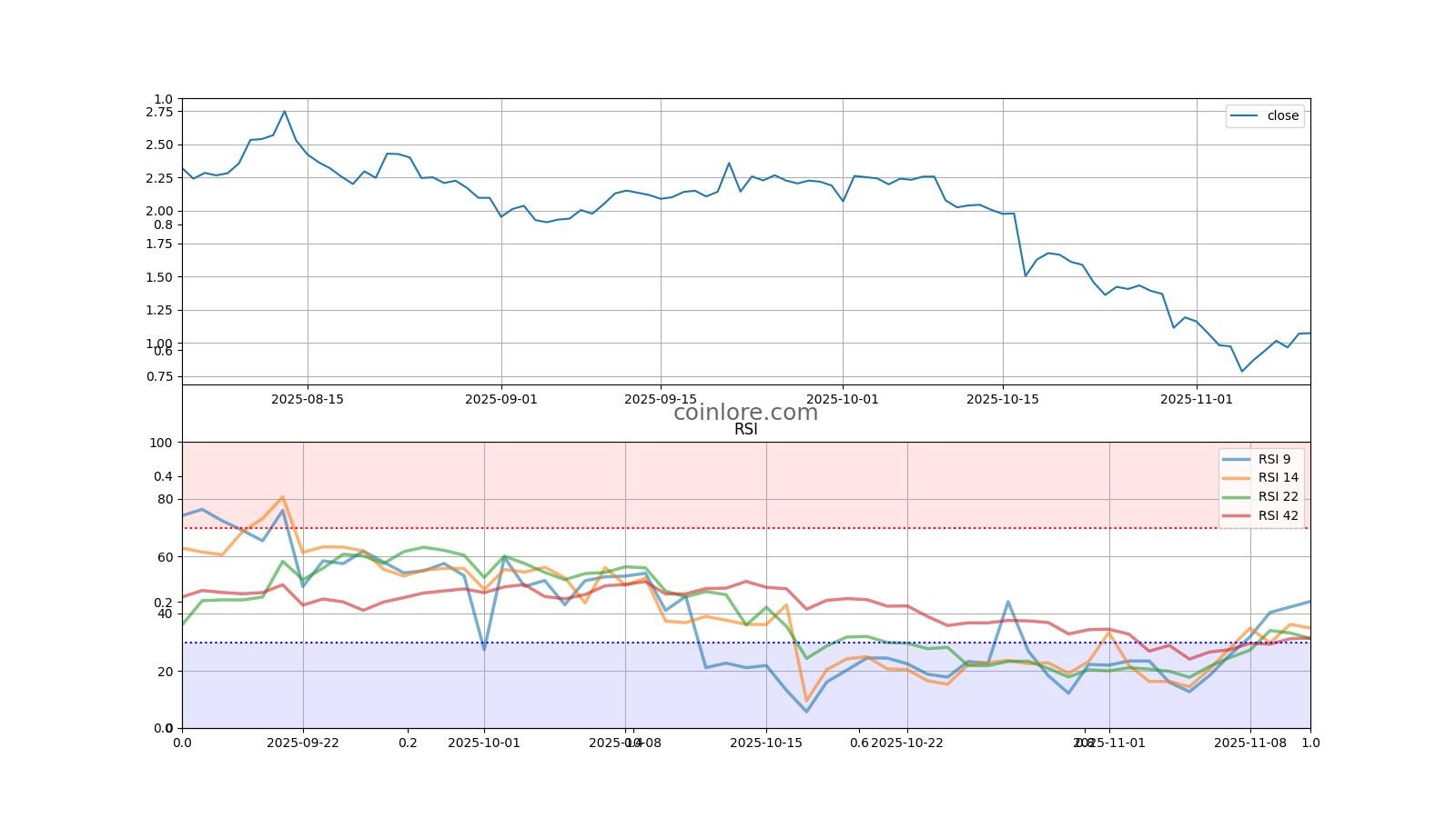 HAPI RSI indicator