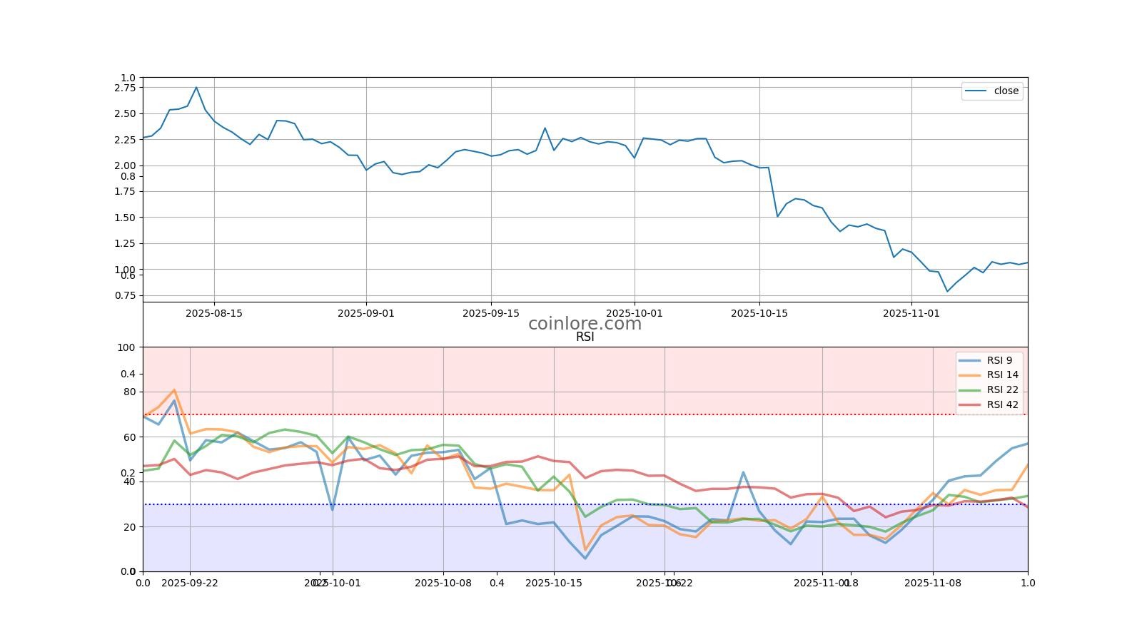 HAPI RSI indicator