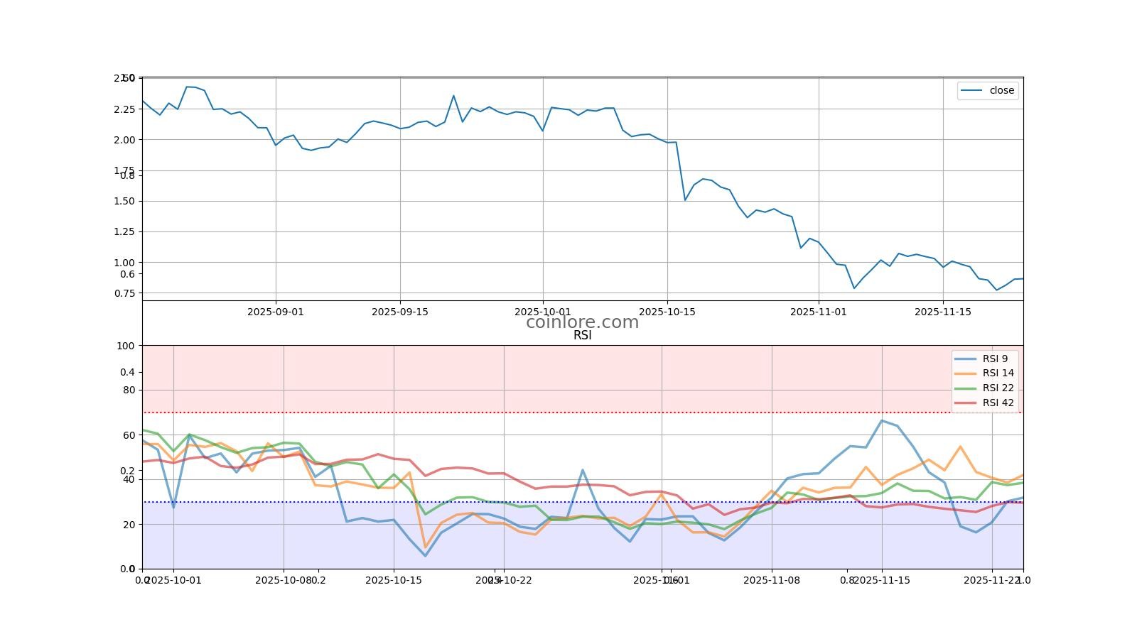 HAPI RSI indicator