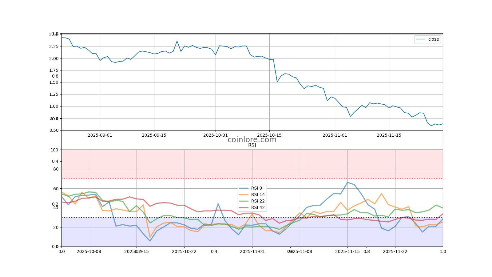 HAPI RSI indicator
