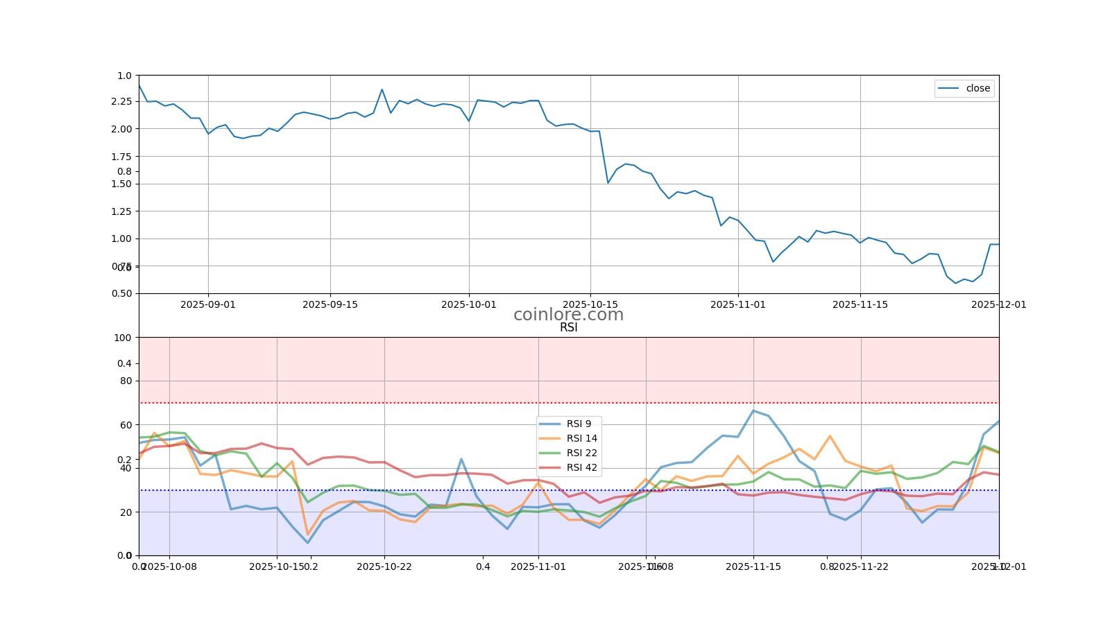 HAPI RSI indicator