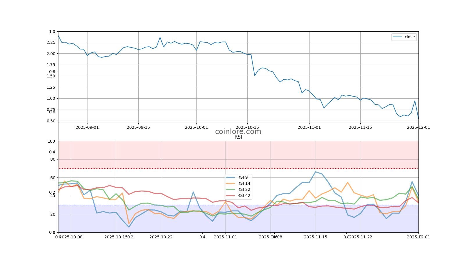 HAPI RSI indicator