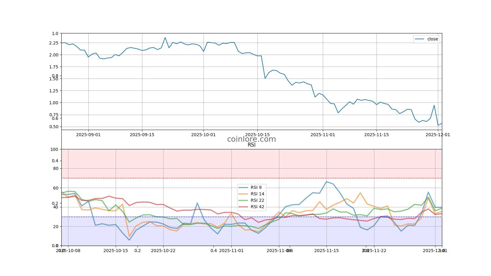 HAPI RSI indicator