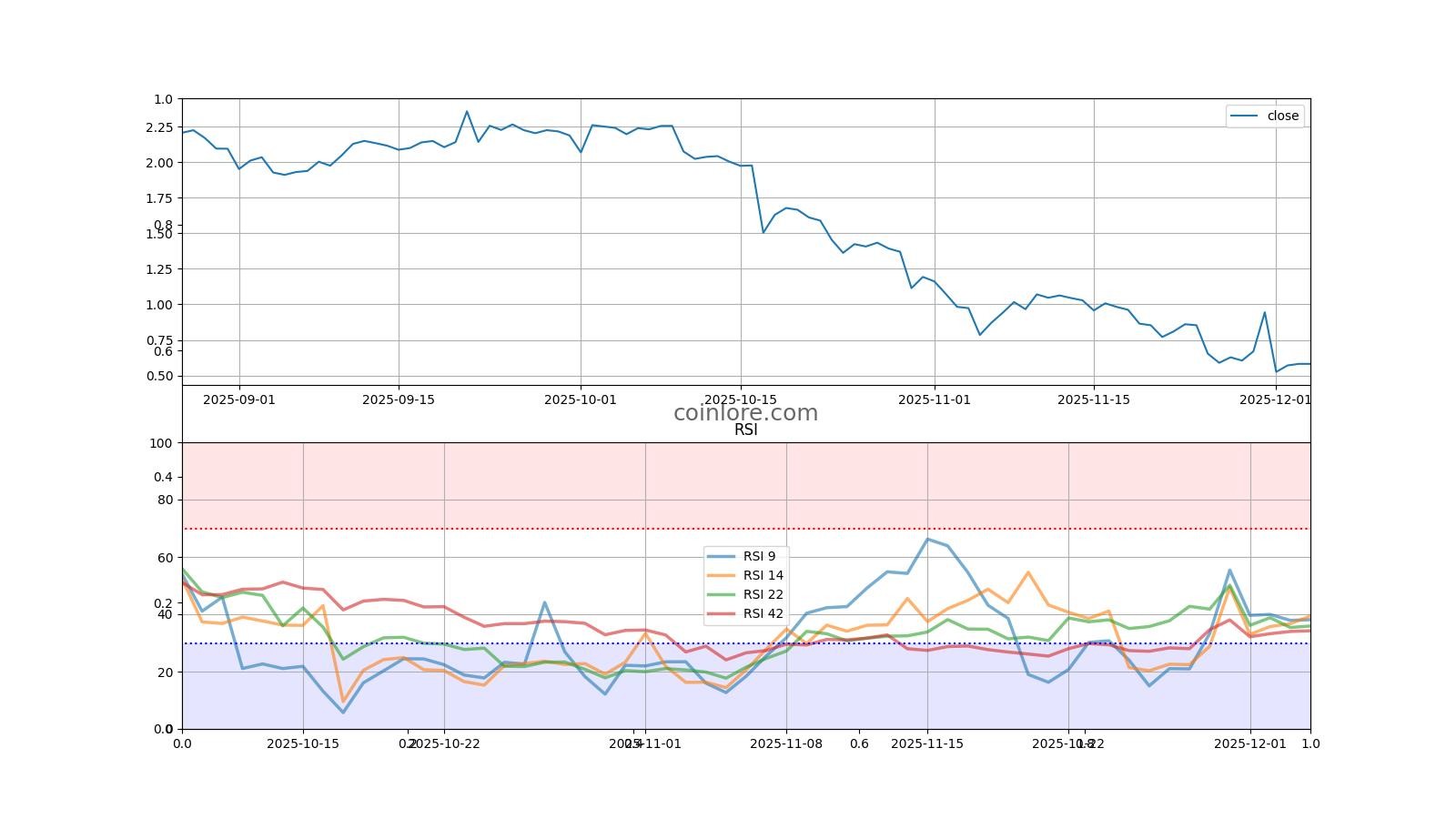 HAPI RSI indicator