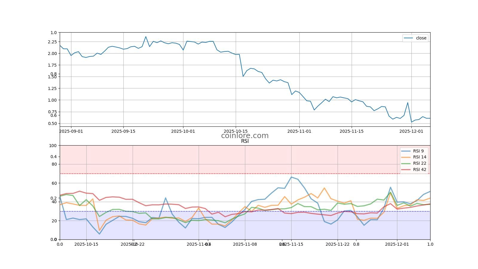 HAPI RSI indicator