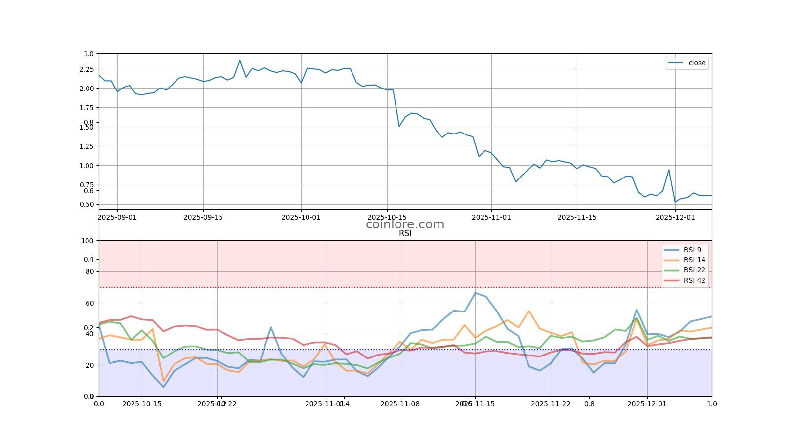 HAPI RSI indicator