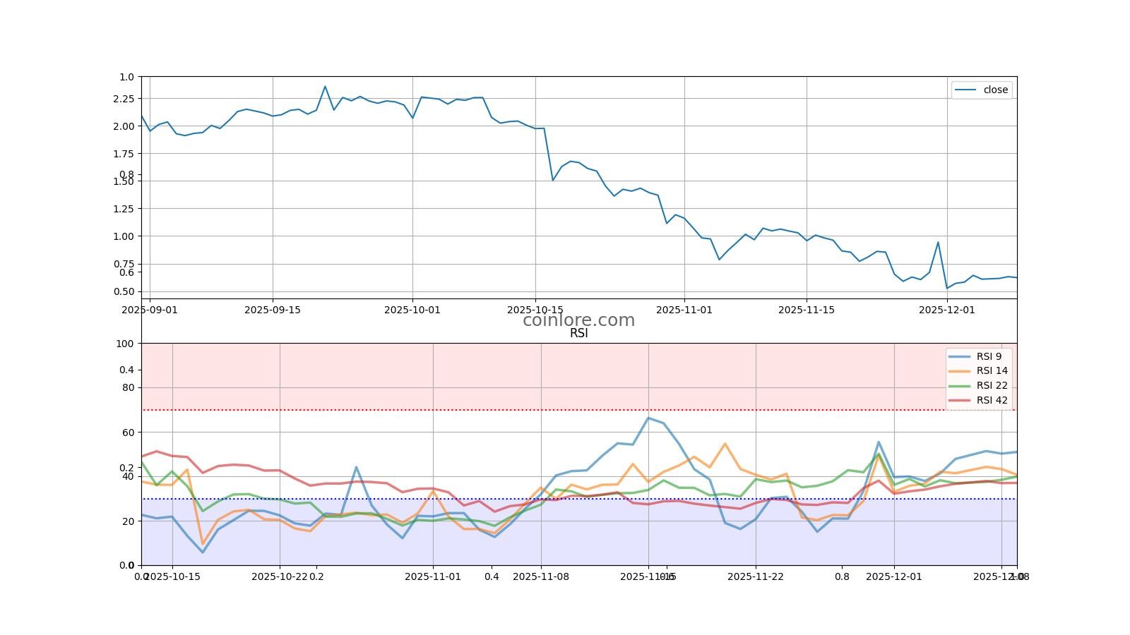 HAPI RSI indicator