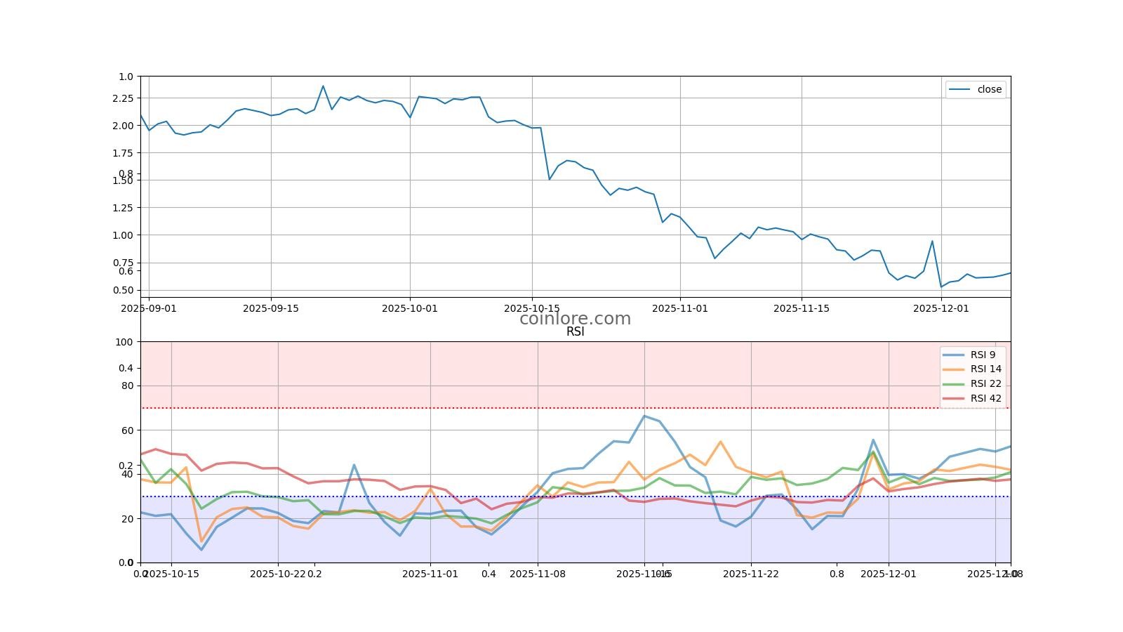 HAPI RSI indicator