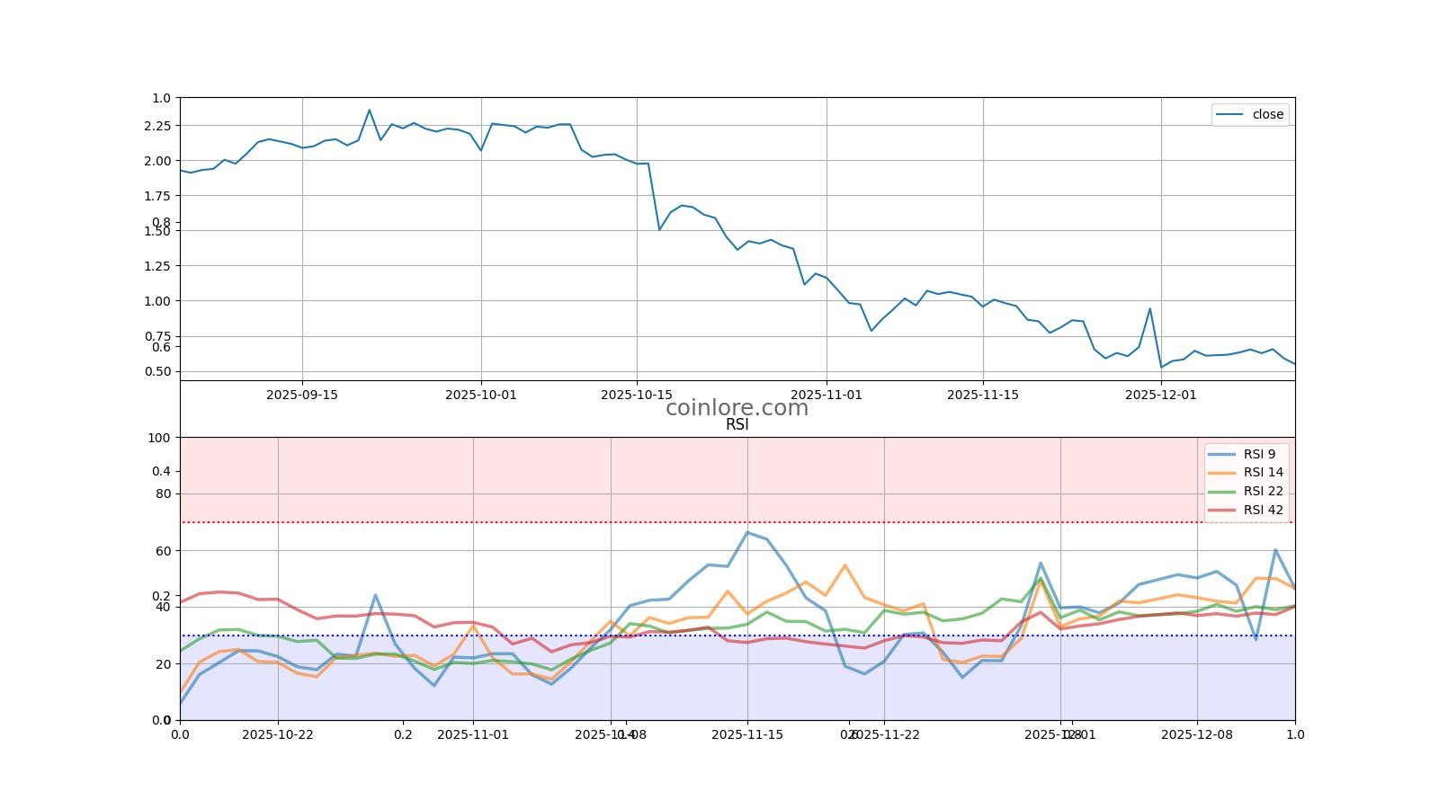 HAPI RSI indicator