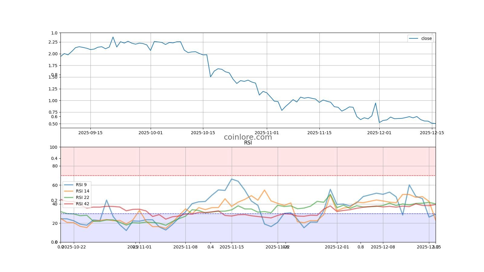 HAPI RSI indicator