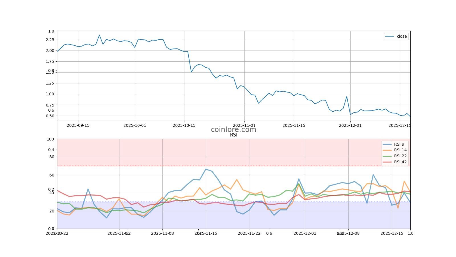 HAPI RSI indicator