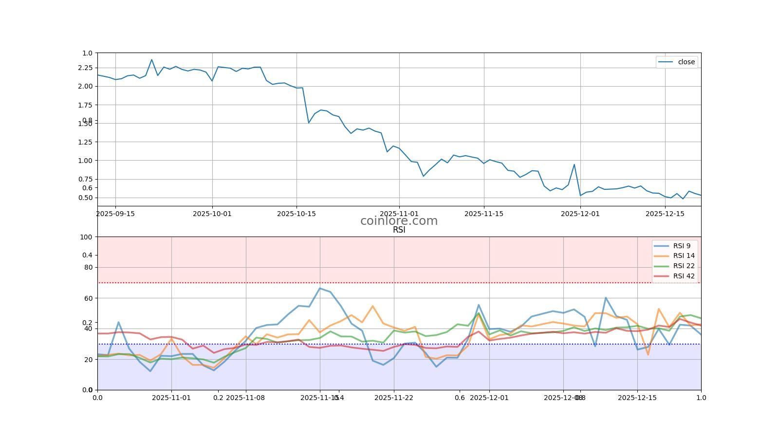 HAPI RSI indicator