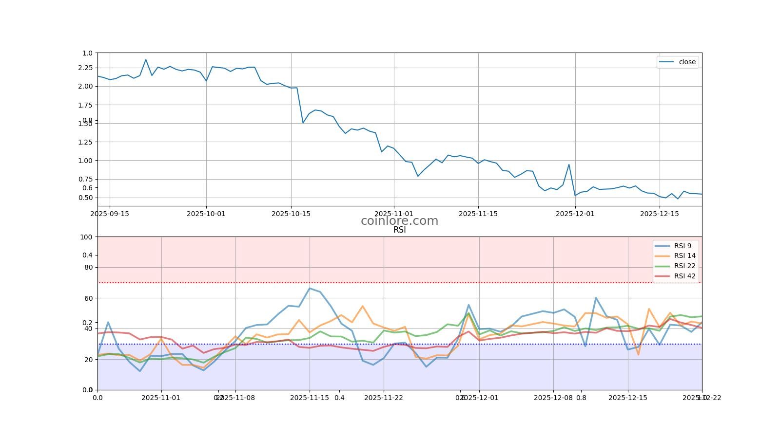 HAPI RSI indicator