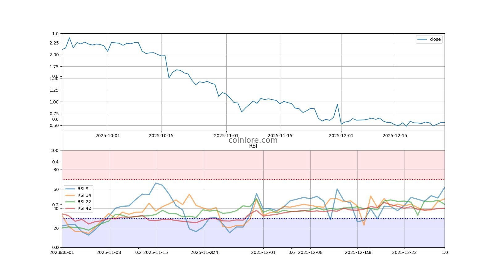 HAPI RSI indicator