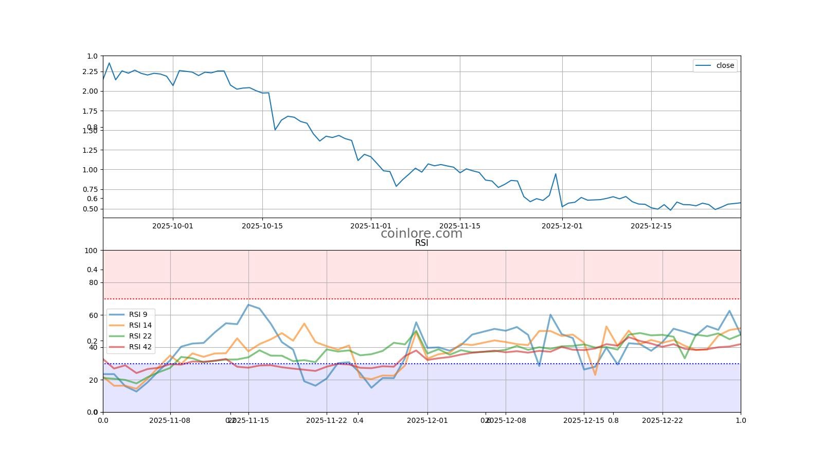 HAPI RSI indicator
