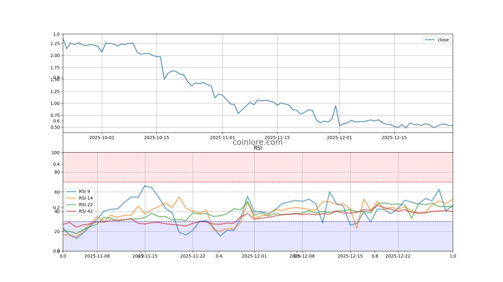 HAPI RSI indicator