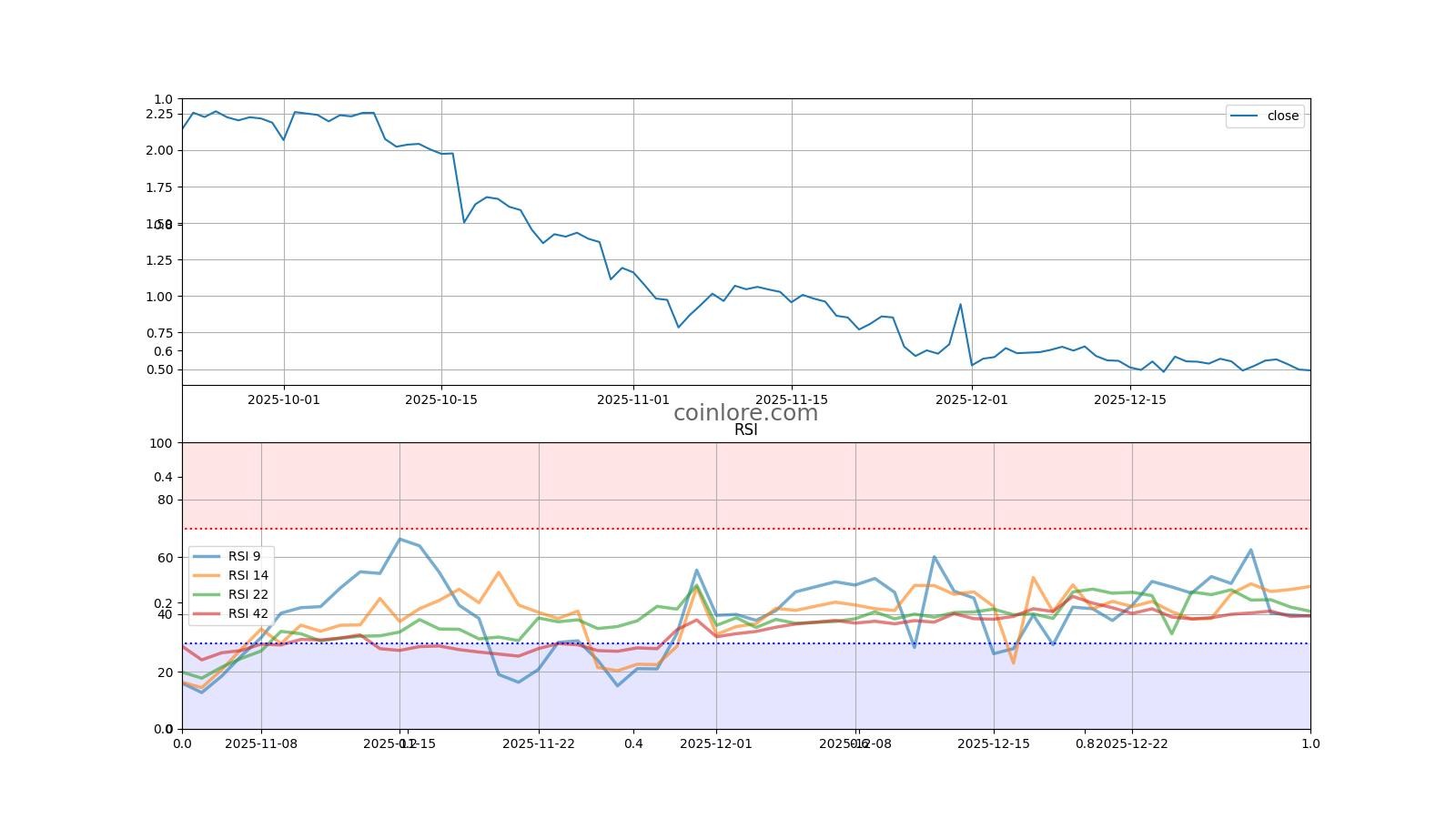HAPI RSI indicator