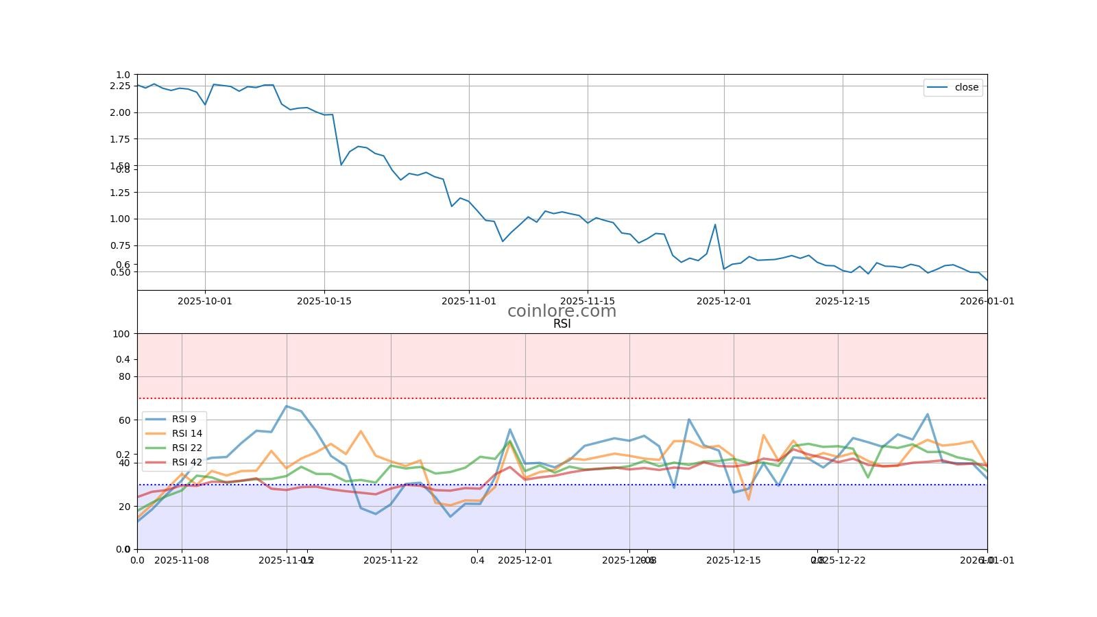 HAPI RSI indicator