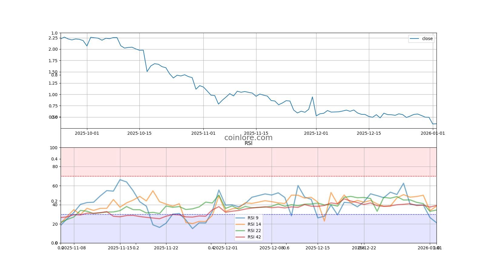 HAPI RSI indicator