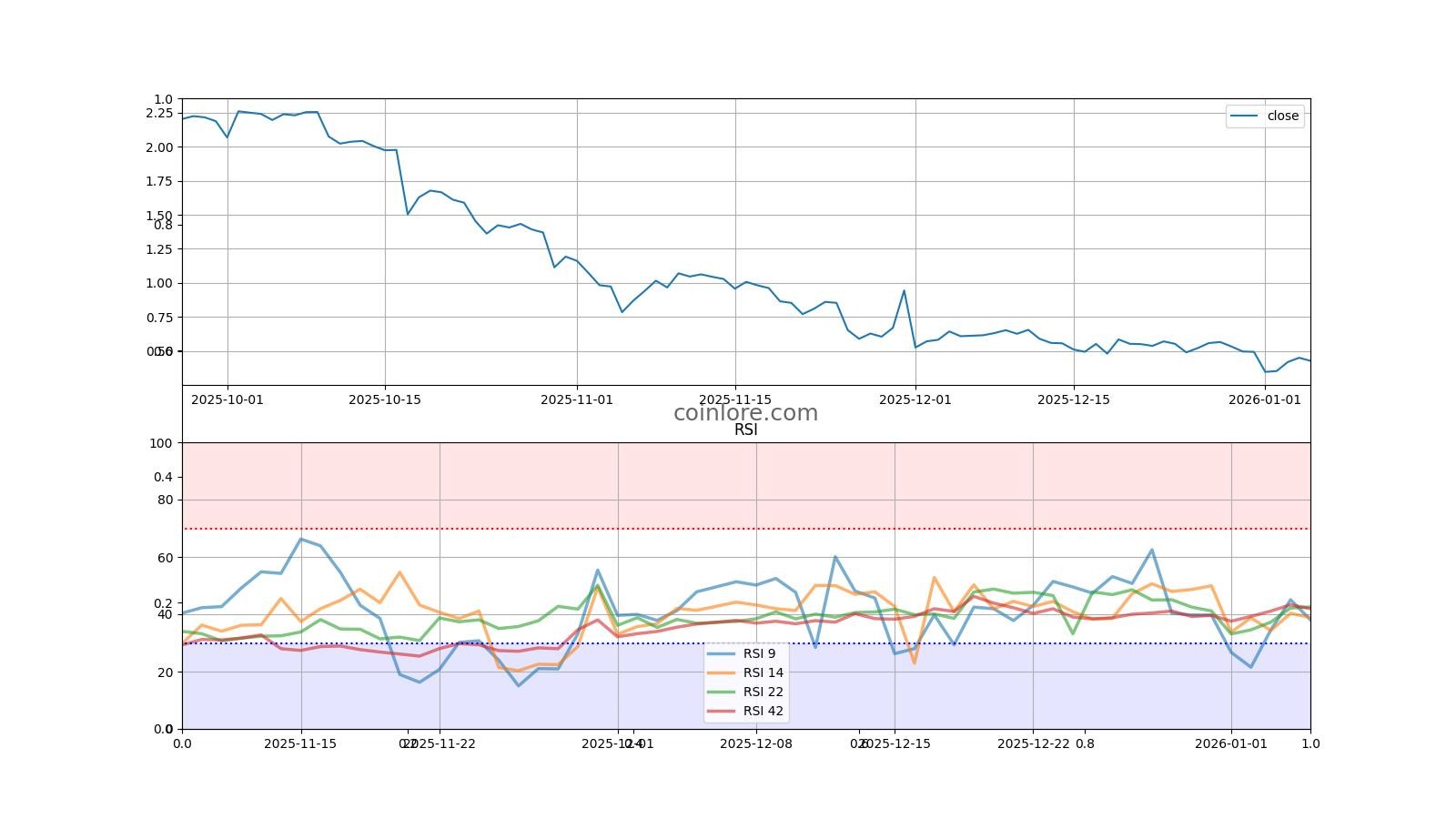 HAPI RSI indicator