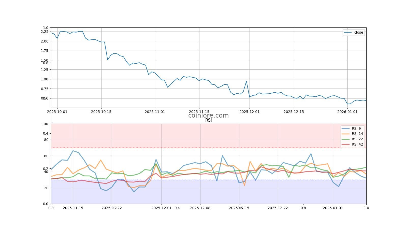 HAPI RSI indicator