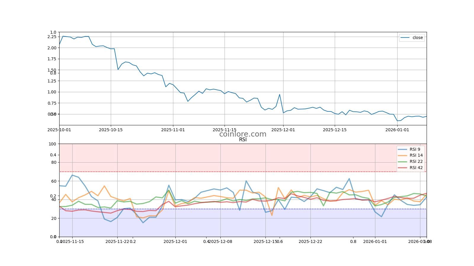 HAPI RSI indicator