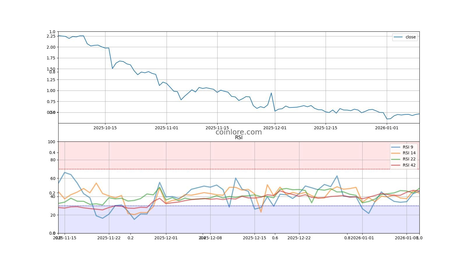 HAPI RSI indicator