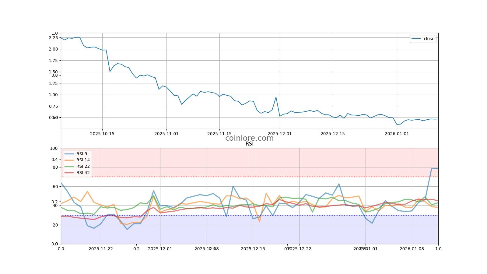 HAPI RSI indicator