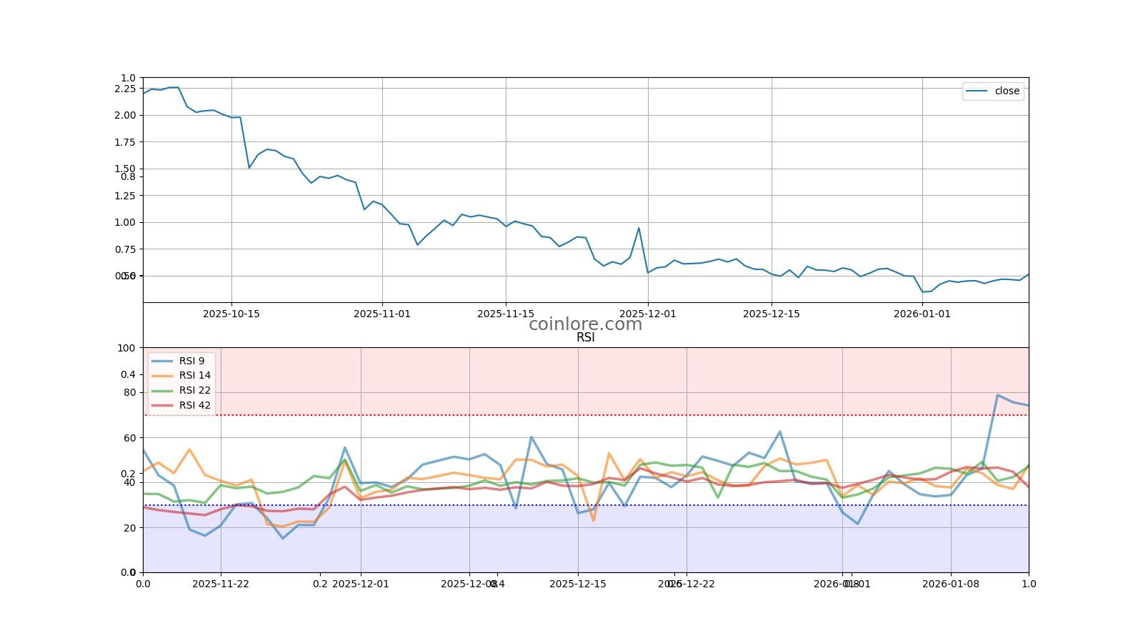 HAPI RSI indicator