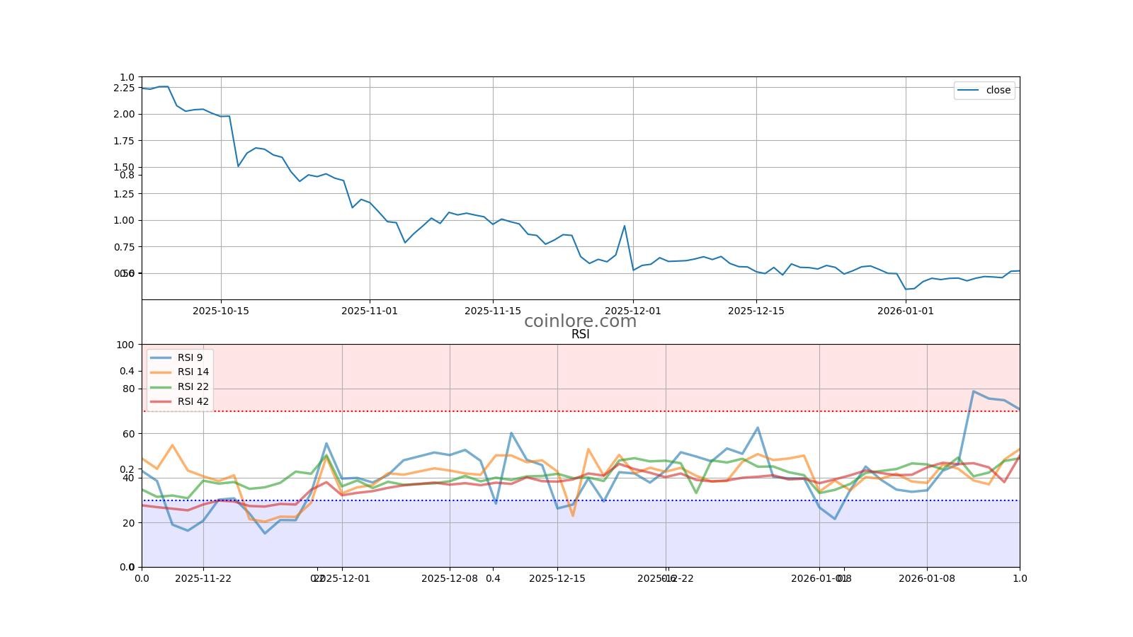 HAPI RSI indicator