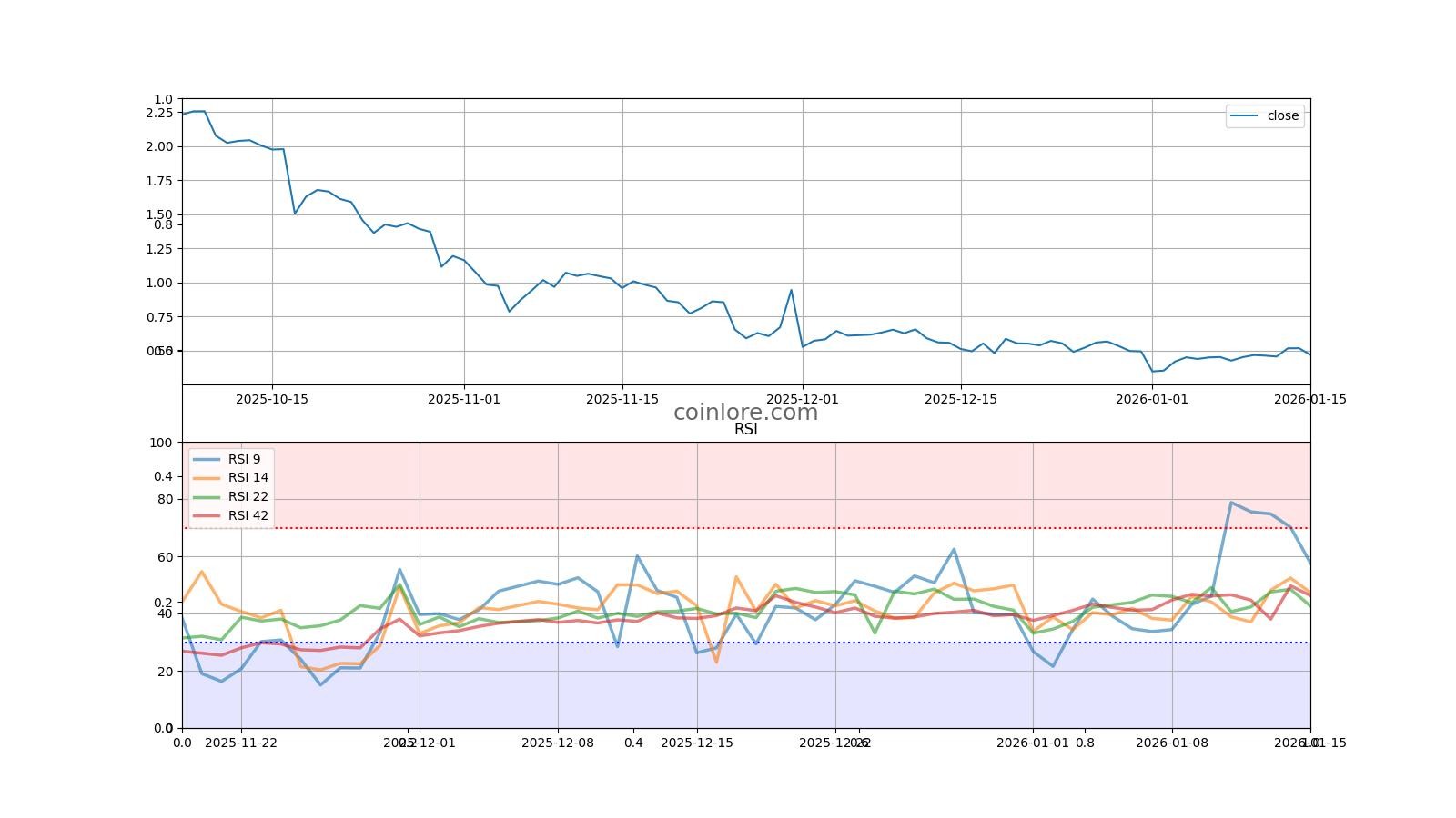 HAPI RSI indicator