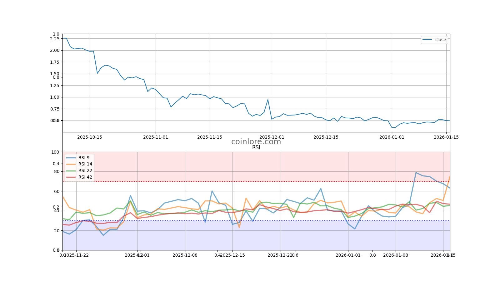 HAPI RSI indicator